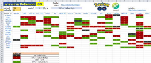 สอนใช้ INDEX เพื่อทำตารางธาตุ Pokemon GO! - Thep Excel