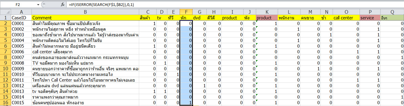 การทำ Keyword Analysis ด้วย Excel เพื่อจัดกลุ่มข้อมูล - Thep Excel
