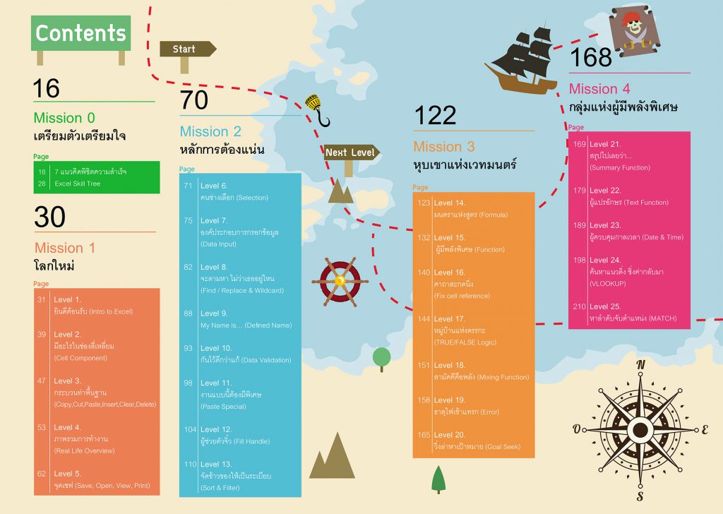 หนังสือ Excel Level Up! (E-Book) - Thep Excel