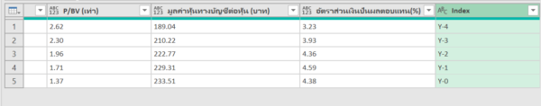 4 ขั้นตอนในการสร้าง Function Query แบบที่มี UI ให้แก้เล่นได้ใน Power ...