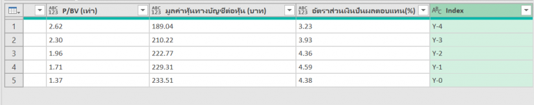 4 ขั้นตอนในการสร้าง Function Query แบบที่มี UI ให้แก้เล่นได้ใน Power ...