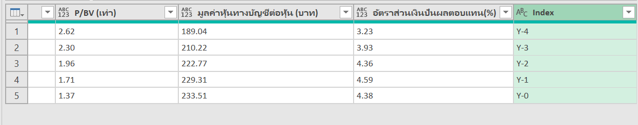 4 ขั้นตอนในการสร้าง Function Query แบบที่มี UI ให้แก้เล่นได้ใน Power ...