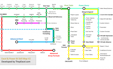 Highlights : บทความแนะนำ - เทพเอ็กเซล : Thep Excel