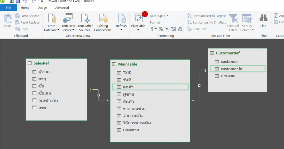 4 วิธีสร้าง PivotTable จากข้อมูลหลายตาราง - Thep Excel
