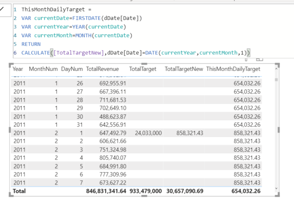 Power BI ตอนที่ 18 : วิธีการกระจายเป้า Allocate Target ด้วย DAX - Thep ...