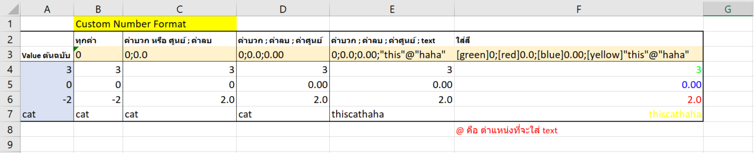 การกำหนด Custom Number Format - Thep Excel