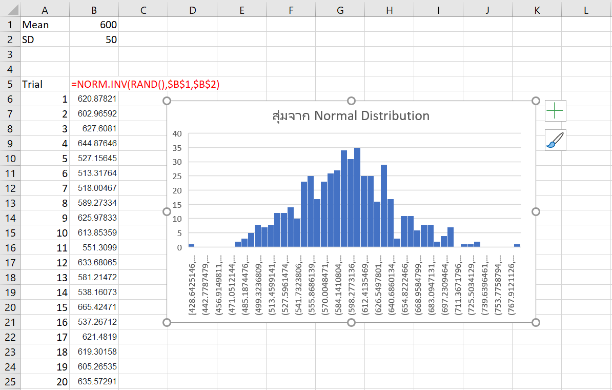 Statistics with Excel ตอนที่ 4 : Normal Distribution - Thep Excel