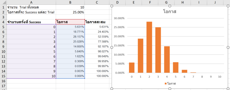 Statistics with Excel ตอนที่ 3 : Discrete Probability Distribution ...