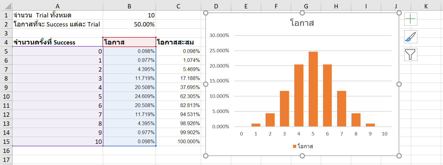 Statistics with Excel ตอนที่ 3 : Discrete Probability Distribution ...