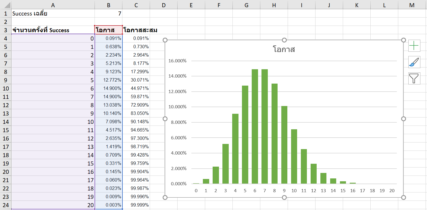 Statistics with Excel ตอนที่ 3 : Discrete Probability Distribution - Thep Excel