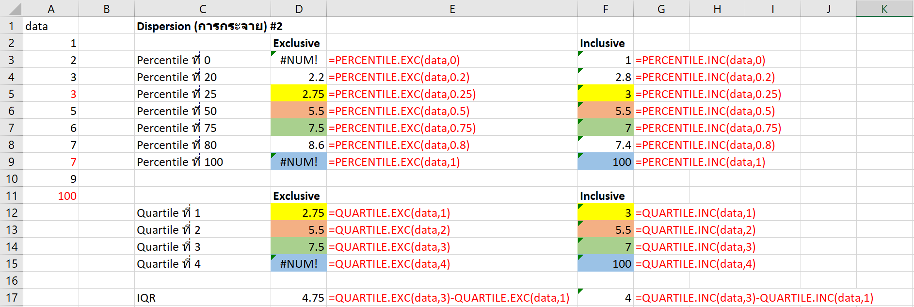 Statistics with Excel ตอนที่ 1 : ค่าสถิติที่สำคัญ - Thep Excel