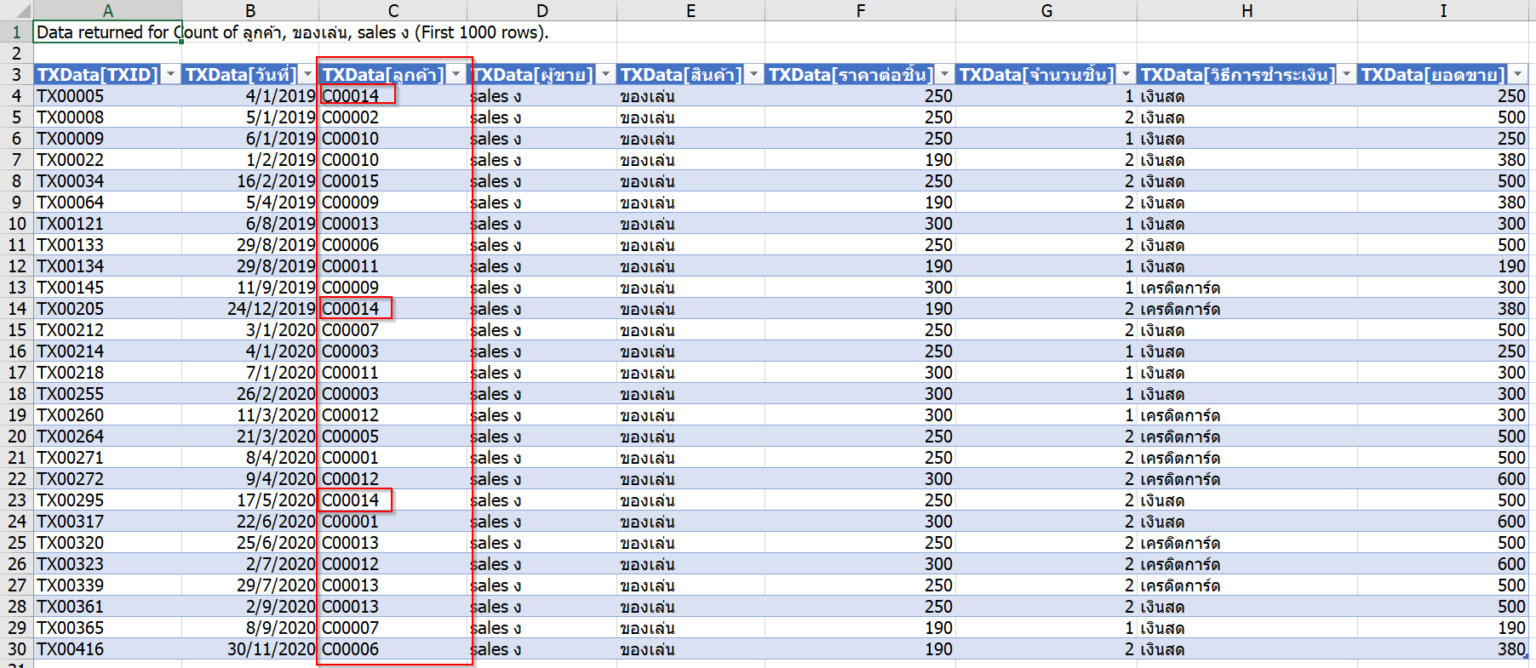 การใช้ Excel Power Pivot ตอนที่ 1 : การใช้งานพื้นฐาน - Thep Excel
