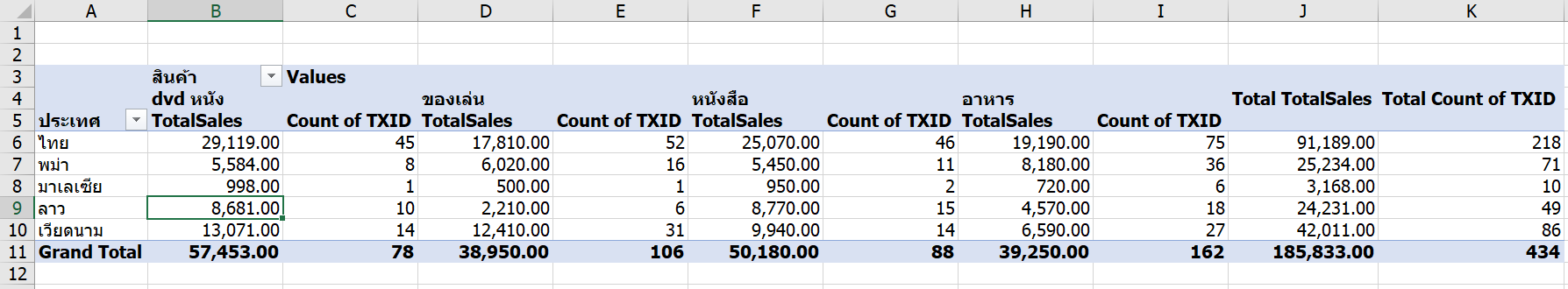 การใช้ Excel Power Pivot ตอนที่ 4 : Data Model ทำงานอย่างไร - Thep Excel