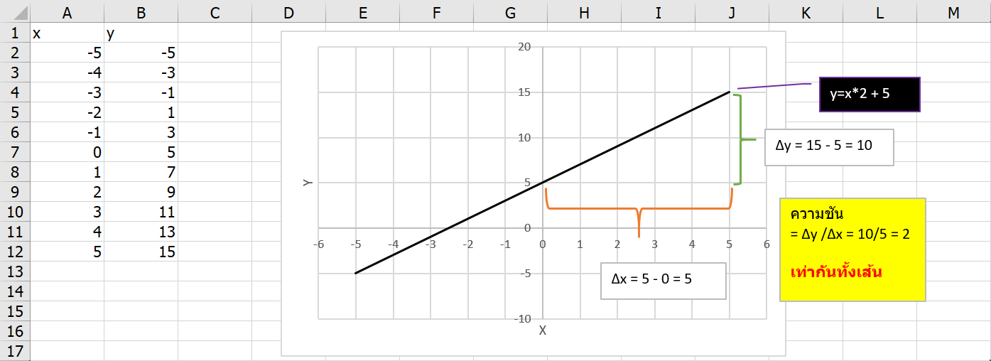 เรียน Calculus ด้วย Excel ตอนที่ 1 : พื้นฐานแคลคูลัส - Thep Excel