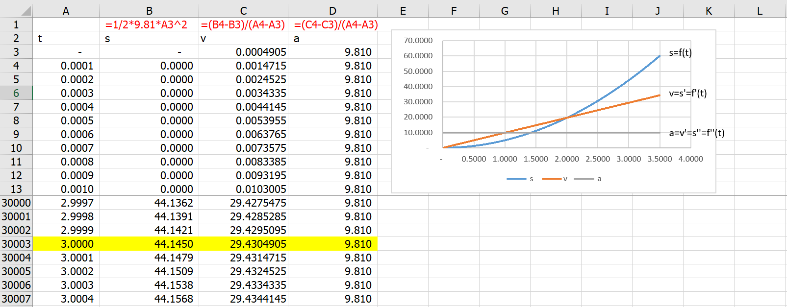 เรียน Calculus ด้วย Excel ตอนที่ 1 : พื้นฐานแคลคูลัส - Thep Excel
