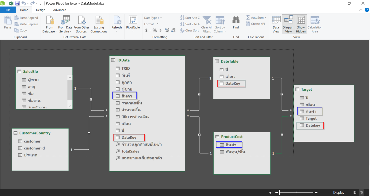 มหากาพย์เปรียบเทียบ Excel vs Power BI + แนะนำ Power Query, DAX, Data ...