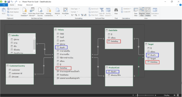 มหากาพย์เปรียบเทียบ Excel vs Power BI + แนะนำ Power Query, DAX, Data ...