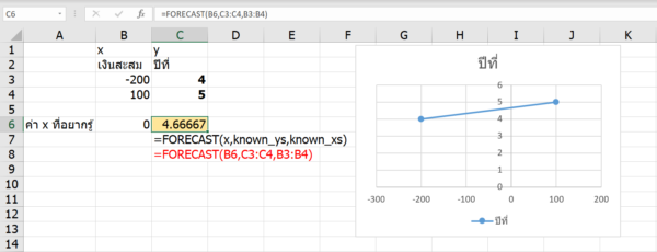 การคำนวณระยะเวลาคืนทุน ( Payback Period) - Thep Excel