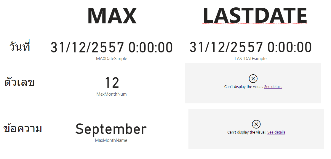 เปรียบเทียบ MAX vs LASTDATE ในภาษา DAX - Thep Excel