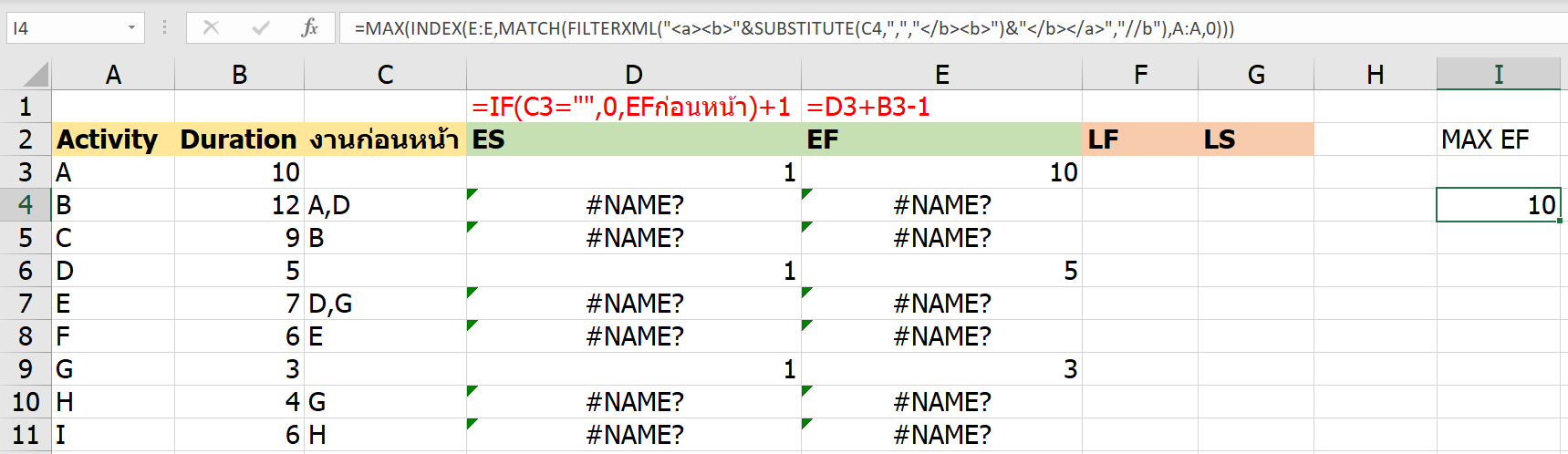 วิธีคำนวณ Critical Path Method ในงานบริหารโครงการ ด้วย Excel - Thep Excel
