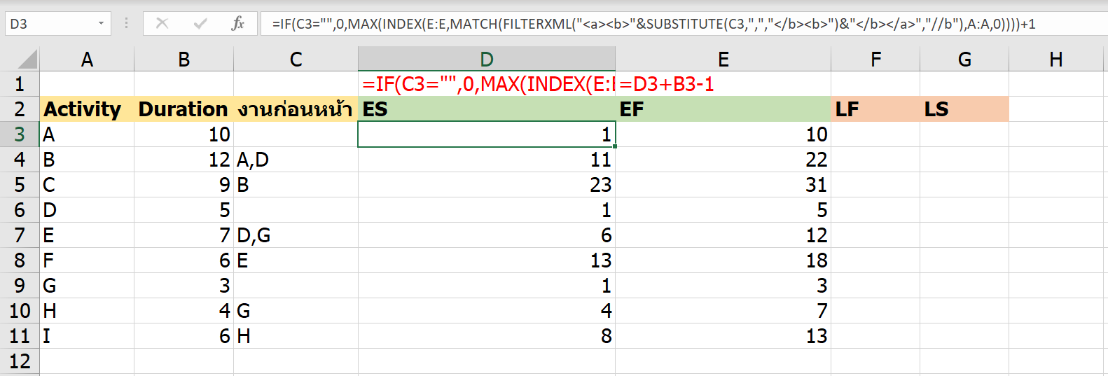 วิธีคำนวณ Critical Path Method ในงานบริหารโครงการ ด้วย Excel - Thep Excel