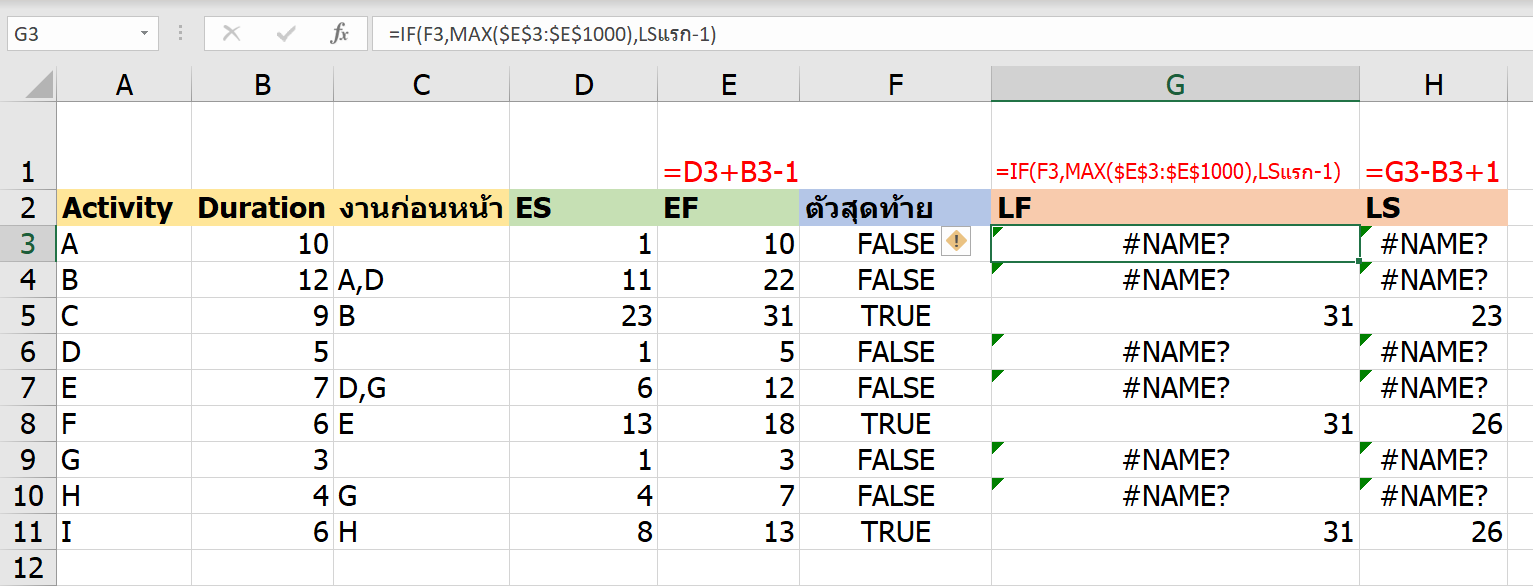 วิธีคำนวณ Critical Path Method ในงานบริหารโครงการ ด้วย Excel - Thep Excel