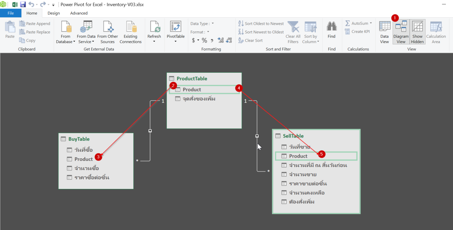 Inventory Management ทำรายงานสินค้าคงคลังด้วย DAX และ Data Model ใน ...