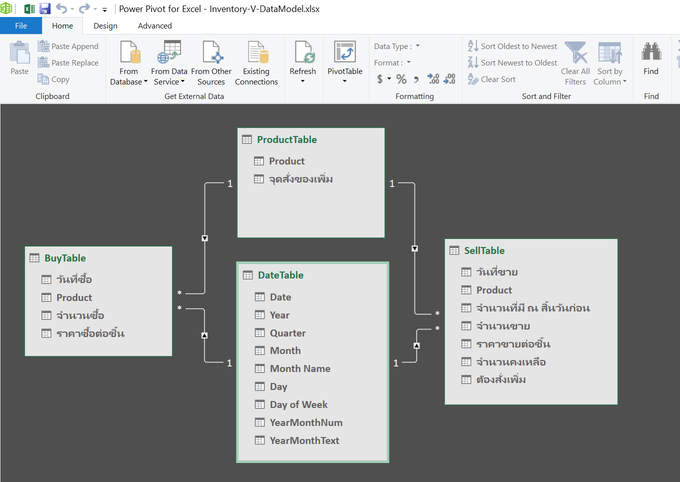 Inventory Management ทำรายงานสินค้าคงคลังด้วย DAX และ Data Model ใน ...