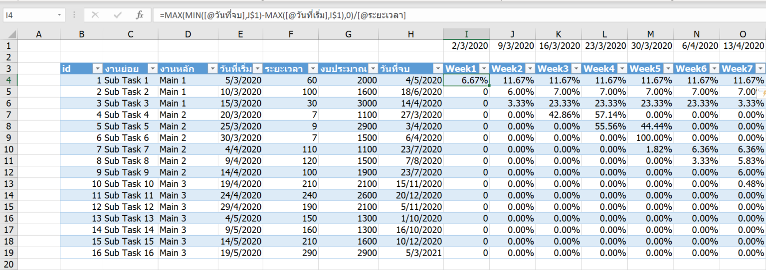 Project Management การบริหารโครงการ สร้าง Gantt Chart และ S-Curve ด้วย ...