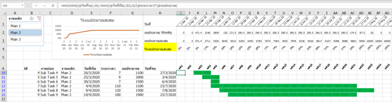 Project Management การบริหารโครงการ สร้าง Gantt Chart และ S-Curve ด้วย ...