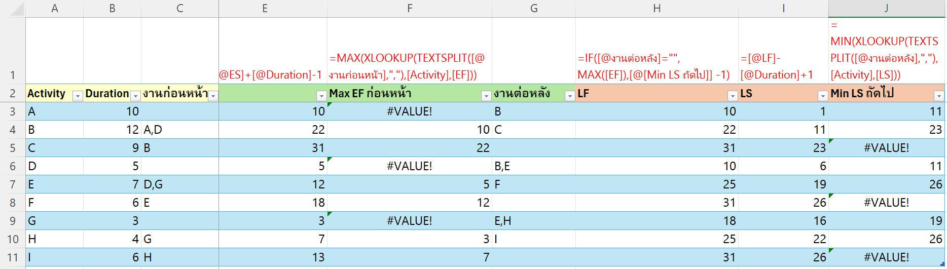 วิธีคำนวณ Critical Path Method ในงานบริหารโครงการ ด้วย Excel (ปรับปรุง ...