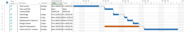 Project Management การบริหารโครงการ สร้าง Gantt Chart และ S-Curve ด้วย ...