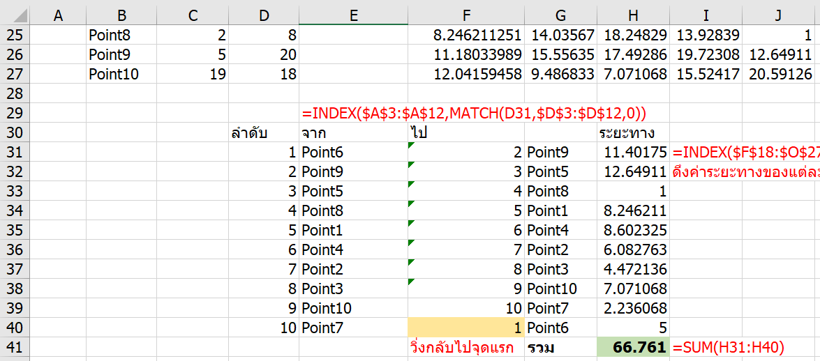 สอนใช้ Excel Solver เพื่อช่วย Optimize และตัดสินใจเชิงธุรกิจ เทพเอ็กเซล Thep Excel