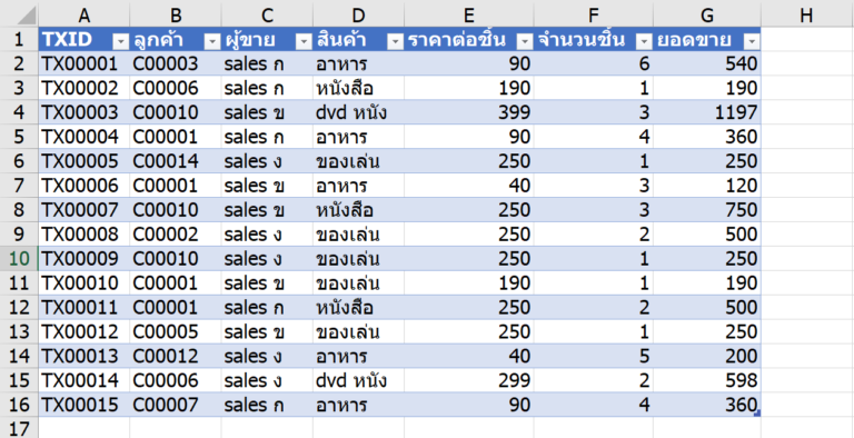 เทคนิคแก้สูตร M Code ให้ Power Query ทำงานได้ดั่งใจ - Thep Excel