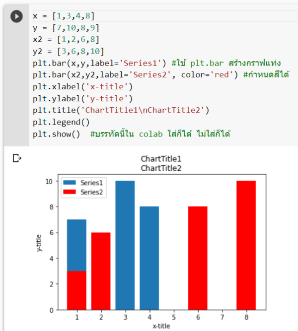 หัด Python สำหรับคนเป็น Excel ตอนที่ 8 การสร้างกราฟด้วย Matplotlib Thep Excel