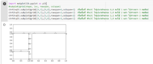 หัด Python สำหรับคนเป็น Excel : ตอนที่ 8 – การสร้างกราฟด้วย Matplotlib ...
