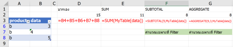 Aggregate Subtotal Sum แตกต่างกันอย่างไร Thep Excel