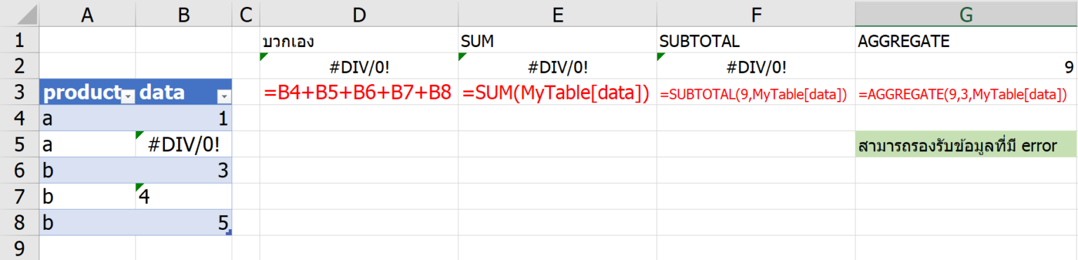 AGGREGATE, SUBTOTAL, SUM แตกต่างกันอย่างไร? - Thep Excel