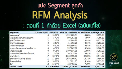 แบ่ง Segment ลูกค้าด้วย RFM Analysis : ตอนที่ 1 ทำด้วย Excel - Thep Excel