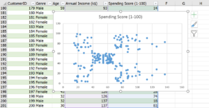 ลองทำ Machine Learning ใน Excel เทคนิค K-Means Clustering แบบไม่ง้อ VBA - Thep Excel