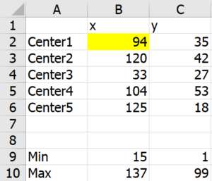 ลองทำ Machine Learning ใน Excel เทคนิค K-Means Clustering แบบไม่ง้อ VBA - Thep Excel