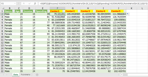 ลองทำ Machine Learning ใน Excel เทคนิค K-Means Clustering แบบไม่ง้อ VBA - Thep Excel