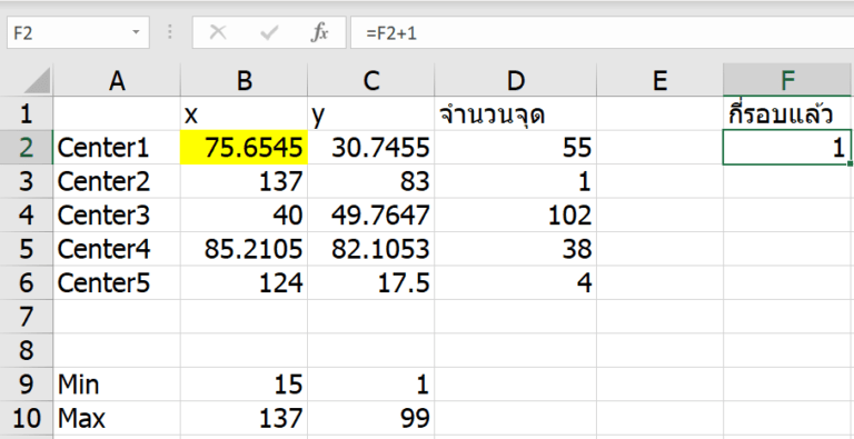 ลองทำ Machine Learning ใน Excel เทคนิค K-Means Clustering แบบไม่ง้อ VBA - Thep Excel