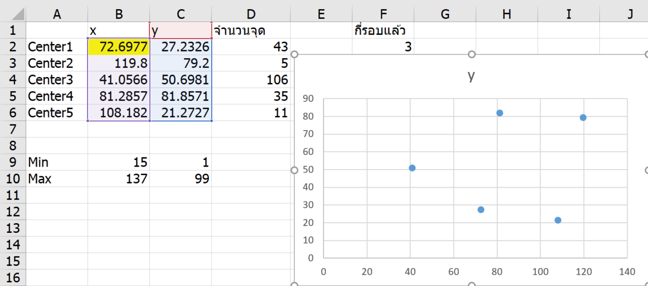 ลองทำ Machine Learning ใน Excel เทคนิค K-Means Clustering แบบไม่ง้อ VBA - Thep Excel