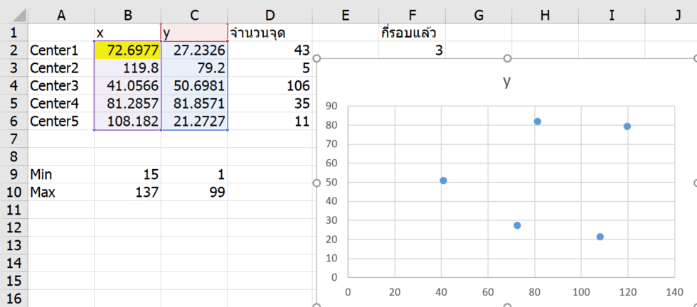 ลองทำ Machine Learning ใน Excel เทคนิค K-Means Clustering แบบไม่ง้อ VBA ...
