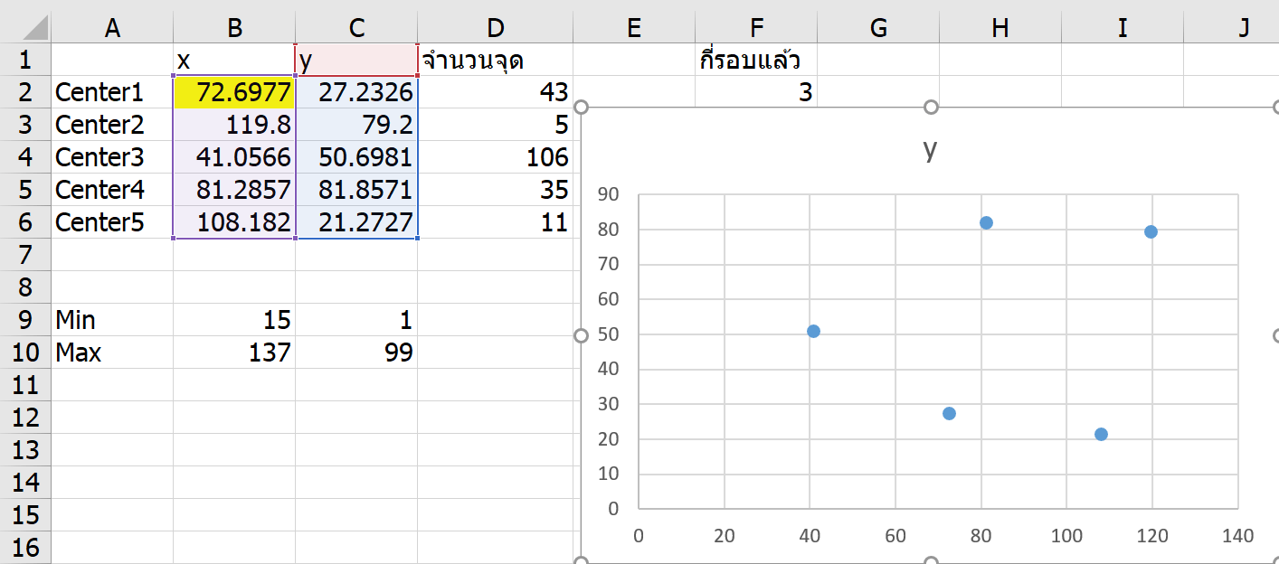 ลองทำ Machine Learning ใน Excel เทคนิค K-Means Clustering แบบไม่ง้อ VBA - Thep Excel