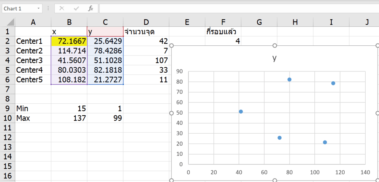 ลองทำ Machine Learning ใน Excel เทคนิค K-Means Clustering แบบไม่ง้อ VBA - Thep Excel