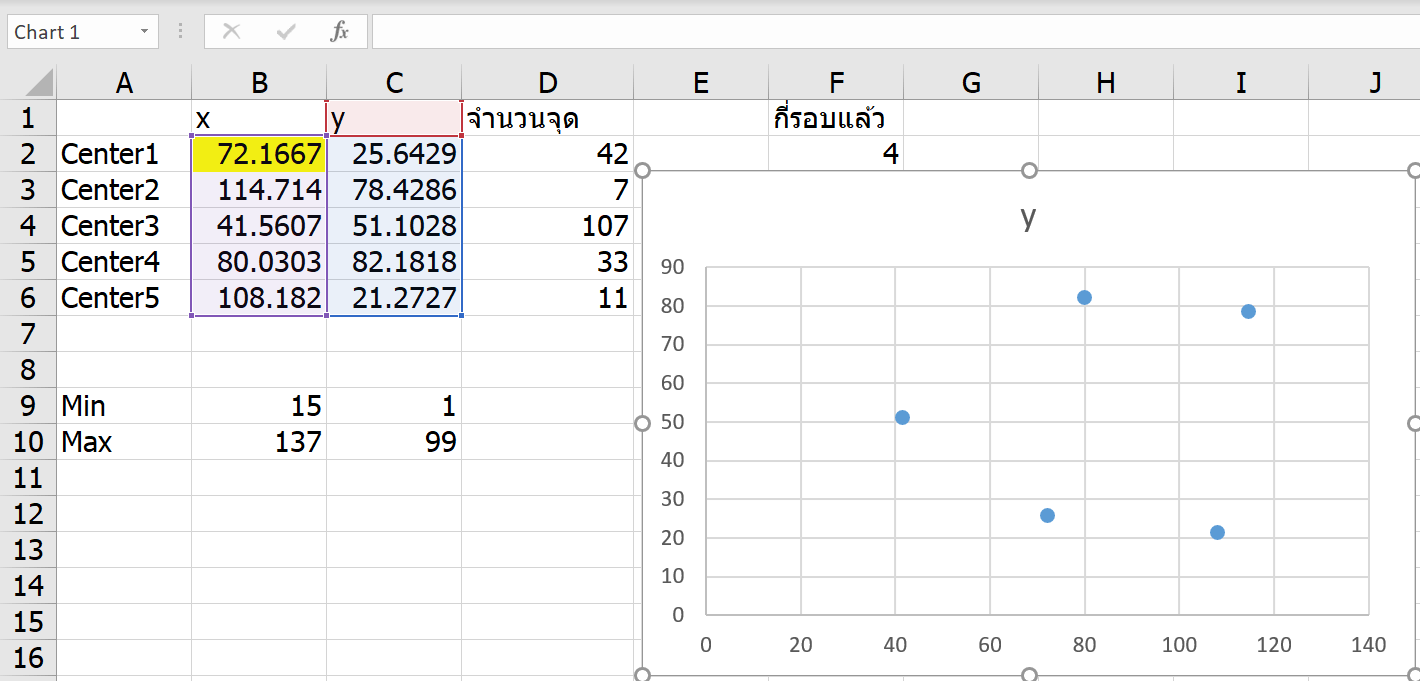 ลองทำ Machine Learning ใน Excel เทคนิค K-Means Clustering แบบไม่ง้อ VBA - Thep Excel