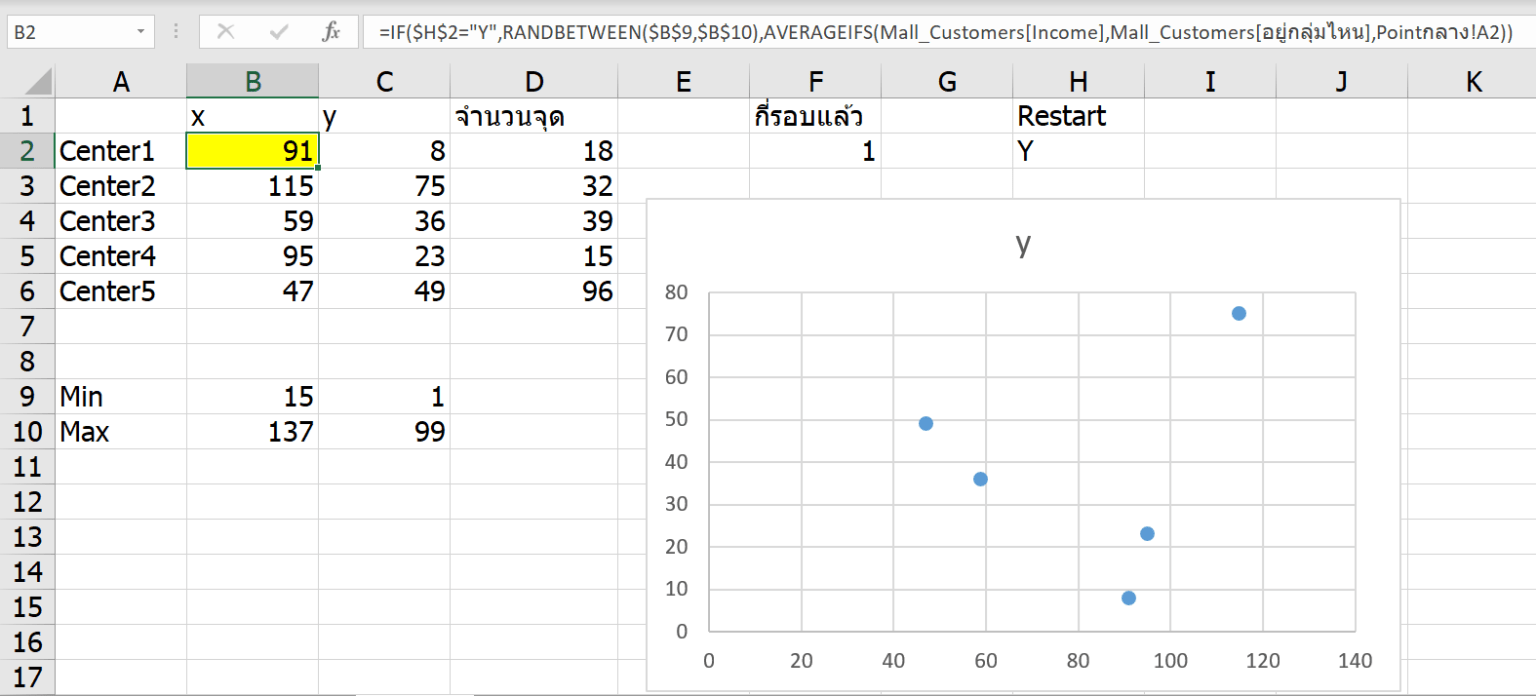 ลองทำ Machine Learning ใน Excel เทคนิค K-Means Clustering แบบไม่ง้อ VBA - Thep Excel