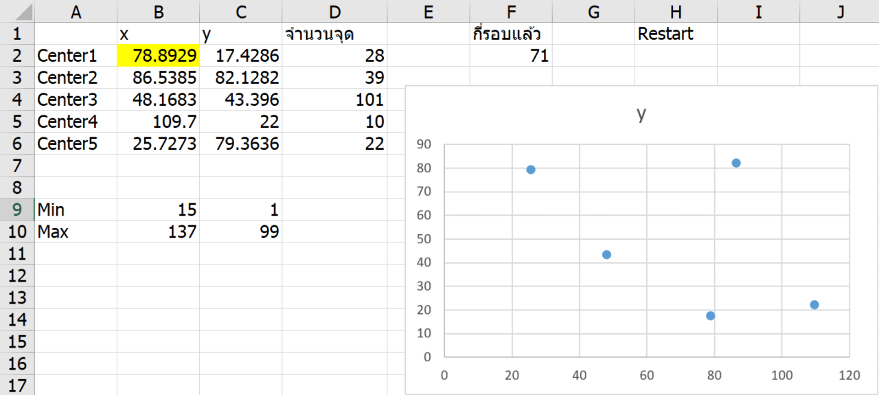 ลองทำ Machine Learning ใน Excel เทคนิค K-Means Clustering แบบไม่ง้อ VBA - Thep Excel